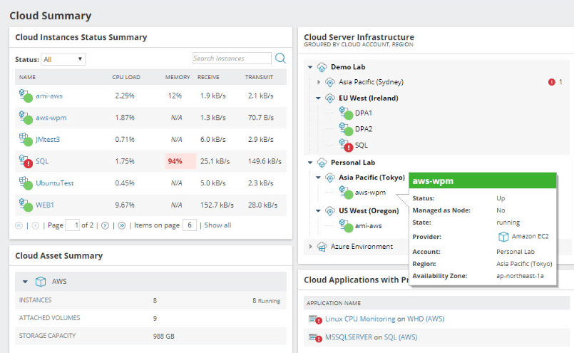 SolarWinds Server & Application Monitor Review [ Updated 2020 ]