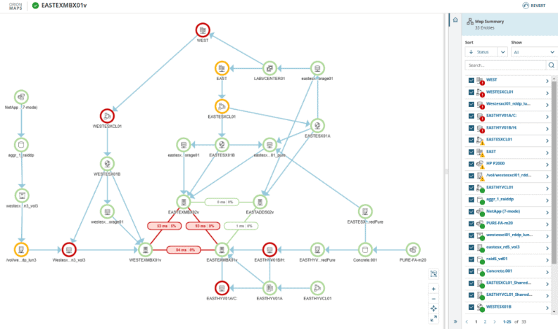SolarWinds Server & Application Monitor Review [ Updated 2020 ]